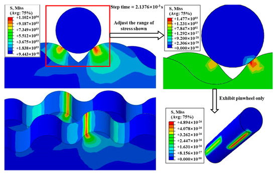 An Elastic Transmission Error Compensation Method for Rotary Vector ...