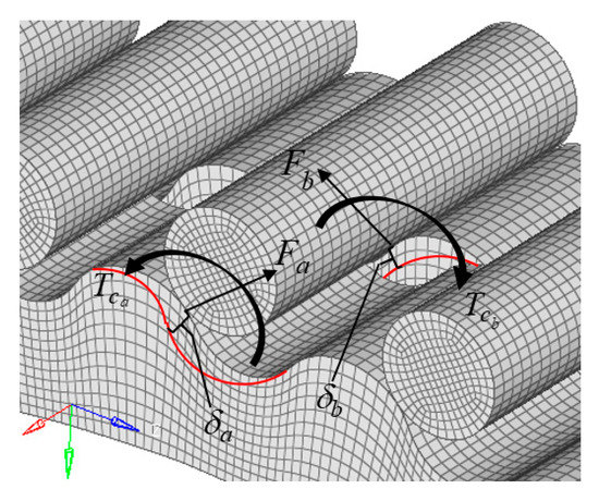 An Elastic Transmission Error Compensation Method for Rotary Vector ...