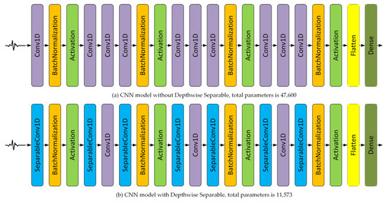 An Efficient Algorithm for Cardiac Arrhythmia Classification Using ...
