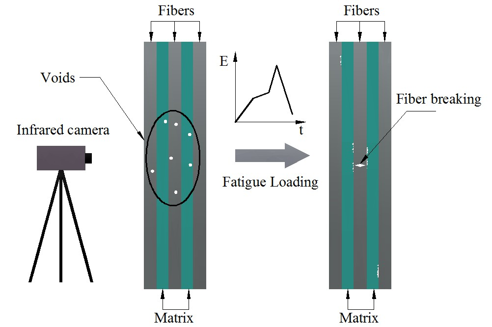 Applied Sciences | Free Full-Text | A Quantitative Study on the Void ...