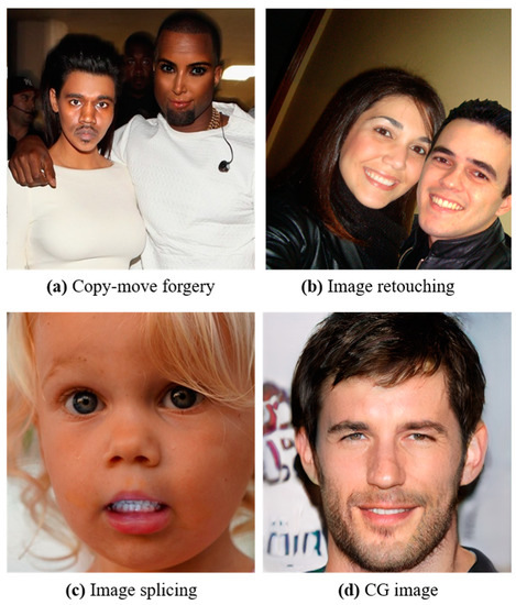 Tampered and Computer-Generated Face Images Identification Based on ...