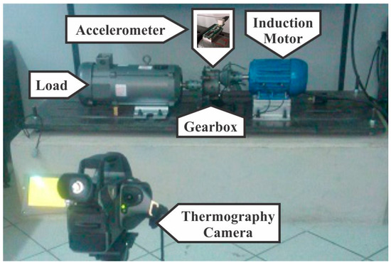 Novel Methodology for Condition Monitoring of Gear Wear Using ...