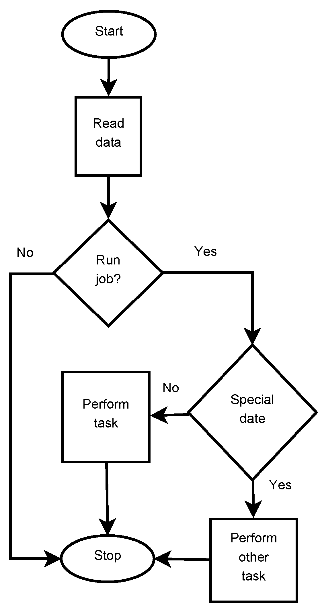 Deadlocks Detection In Multithreaded Applications Based On Source Code Analysis