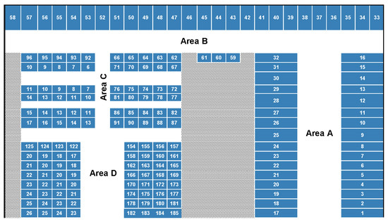 Optimization of the Storage Location Assignment and the Picker-Routing ...