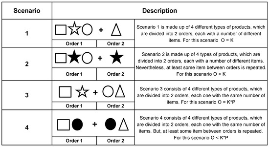 Optimization of the Storage Location Assignment and the Picker-Routing ...