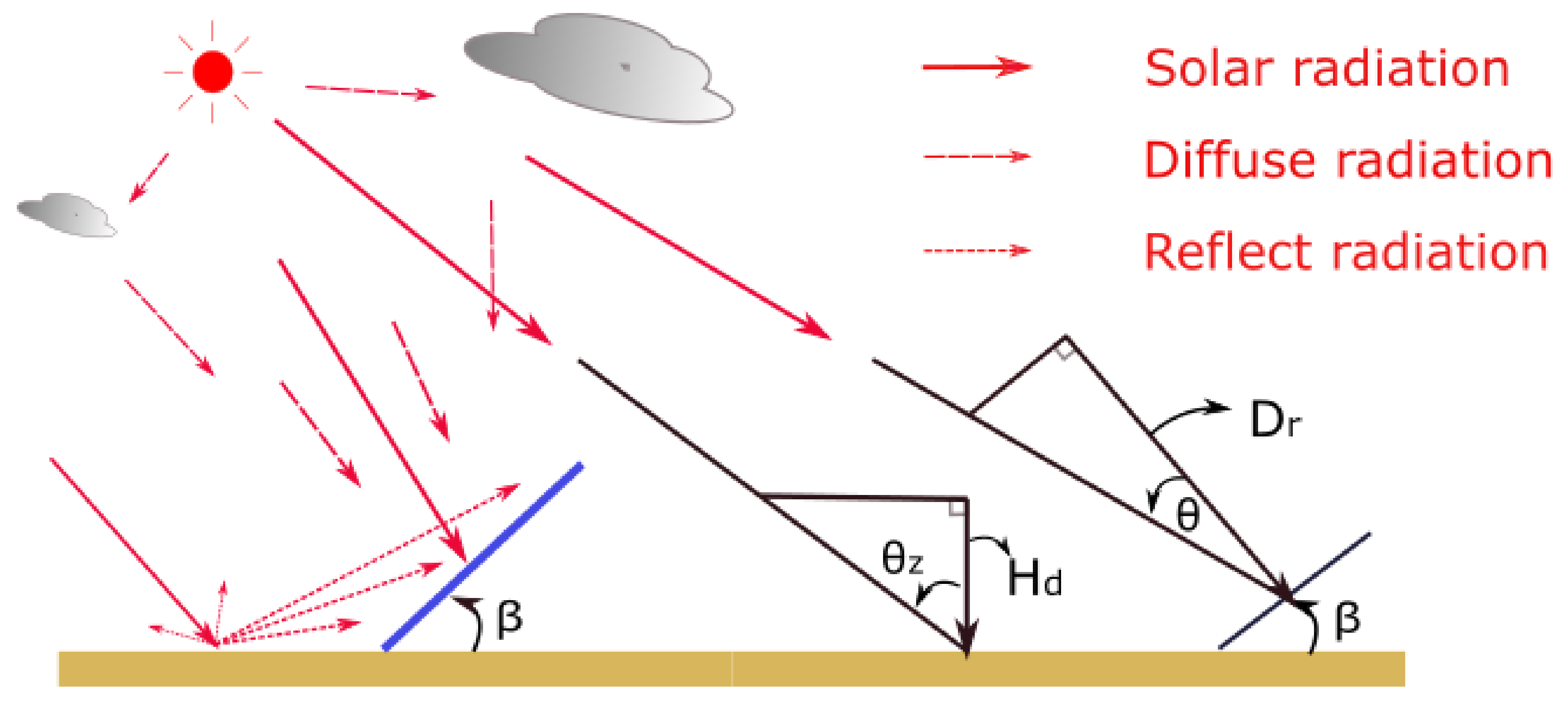 M-Shape PV Arrangement for Improving Solar Power Generation Efficiency