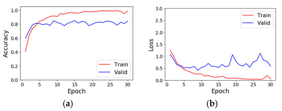Metal Additive Manufacturing Parts Inspection Using Convolutional ...