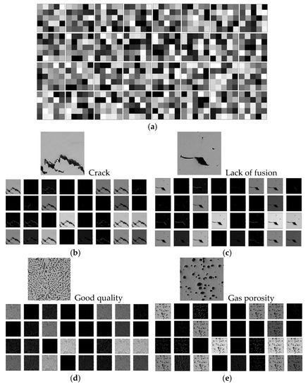 Metal Additive Manufacturing Parts Inspection Using Convolutional ...