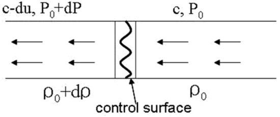Study on the Common Rail Type Injector Nozzle Design Based on the ...