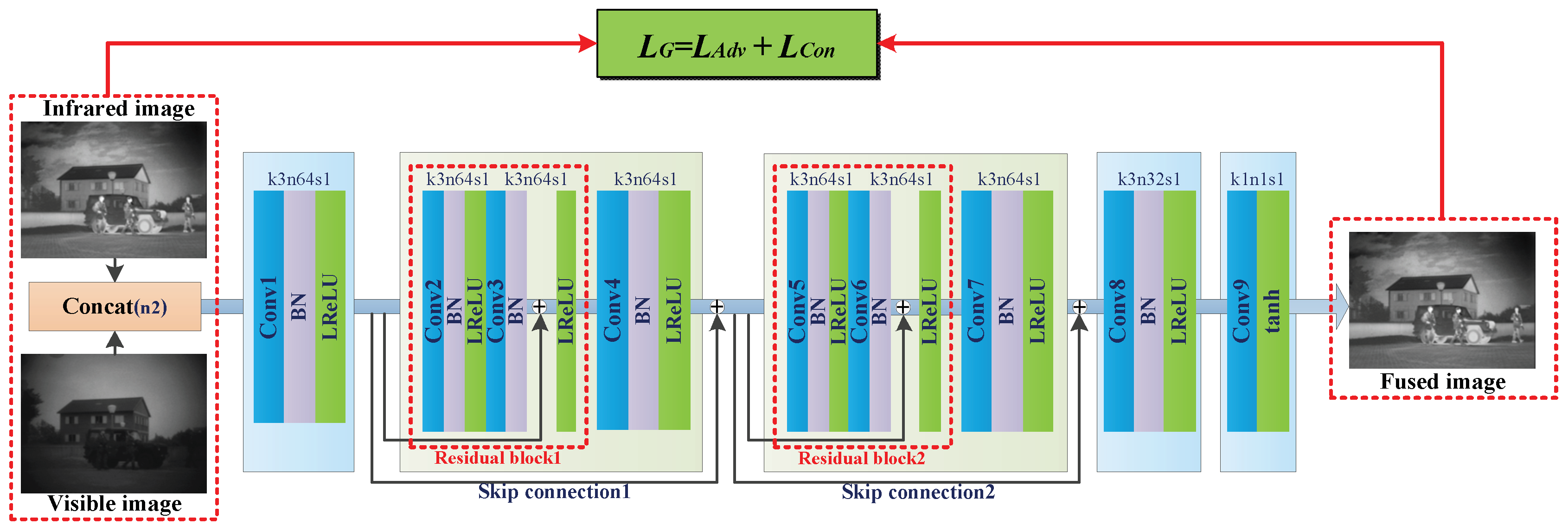 Applied Sciences | Free Full-Text | Infrared and Visible Image Fusion with a Generative ...