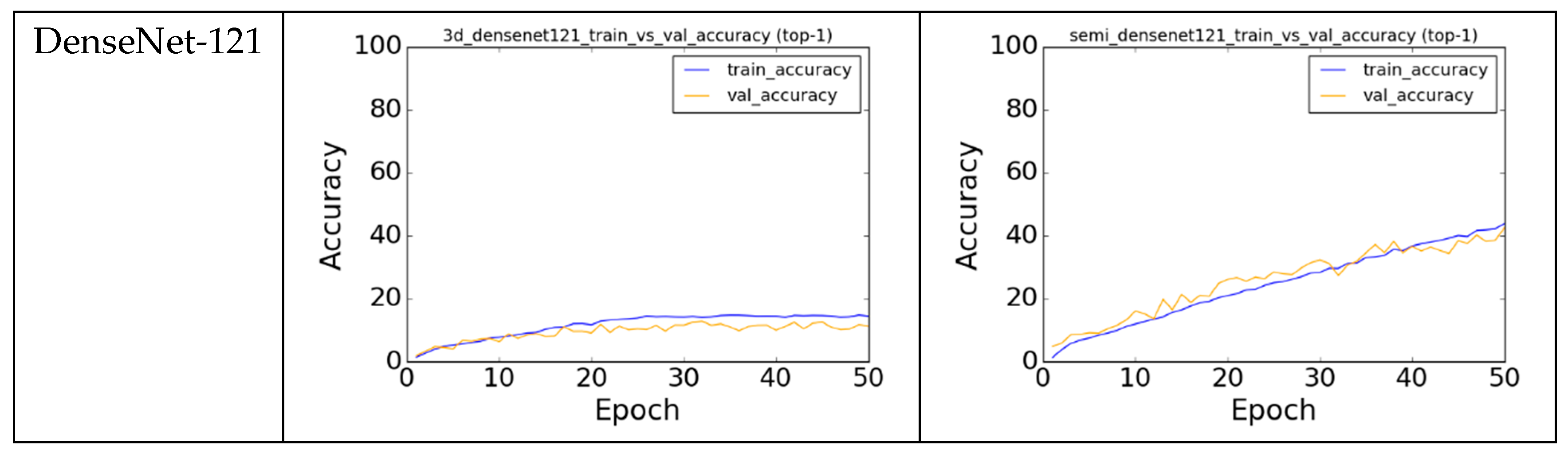 Semi-CNN Architecture for Effective Spatio-Temporal Learning in Action ...