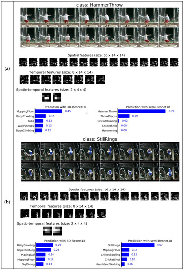 Semi-CNN Architecture for Effective Spatio-Temporal Learning in Action Recognition