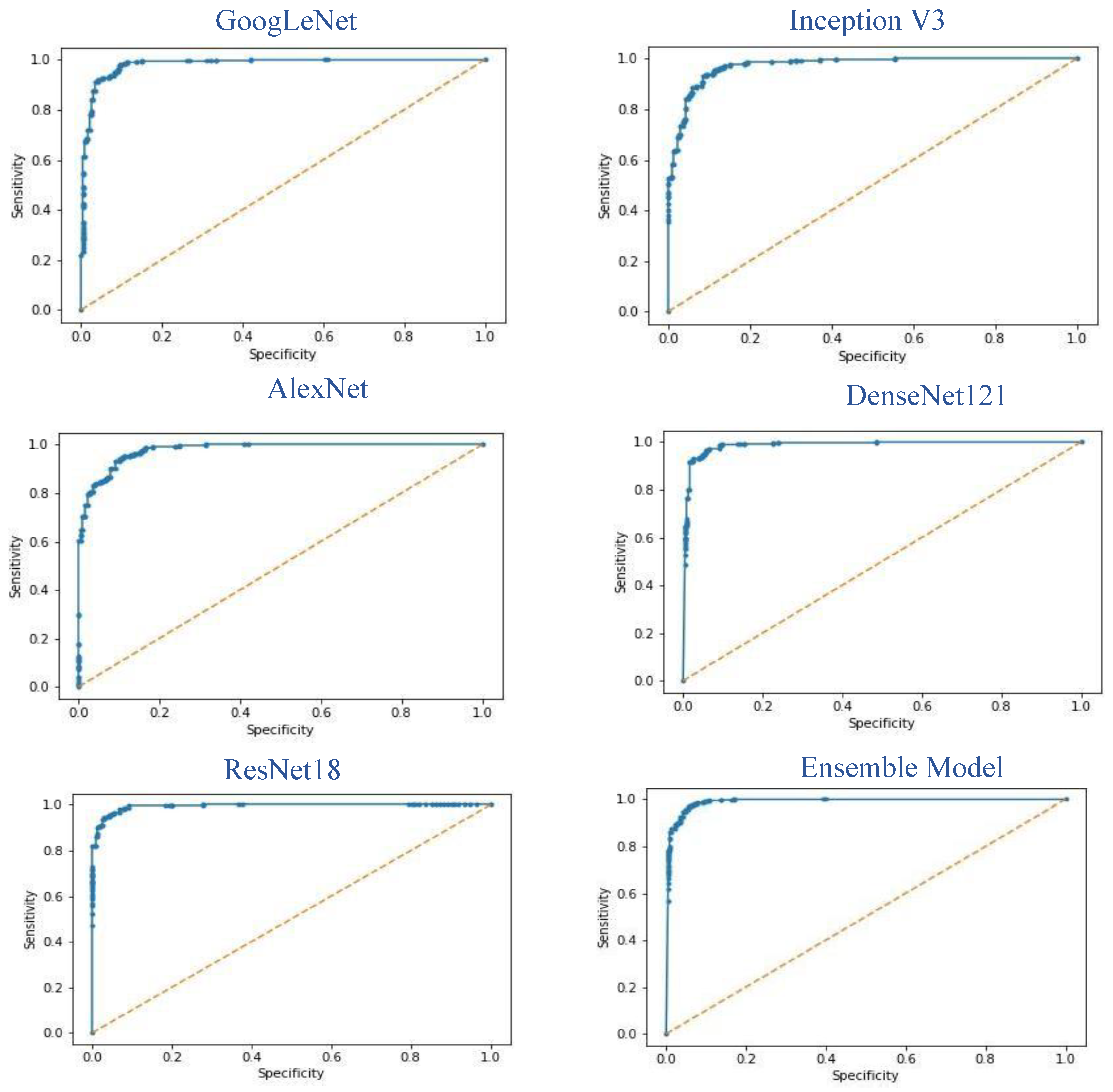 A Novel Transfer Learning Based Approach for Pneumonia Detection in ...
