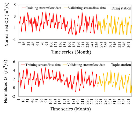 Enhancing the Prediction Accuracy of Data-Driven Models for Monthly Streamflow in Urmia Lake ...