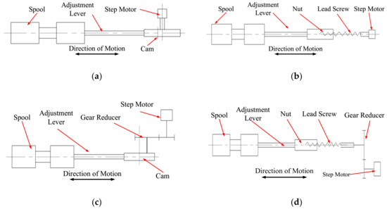Review and Development Trend of Digital Hydraulic Technology