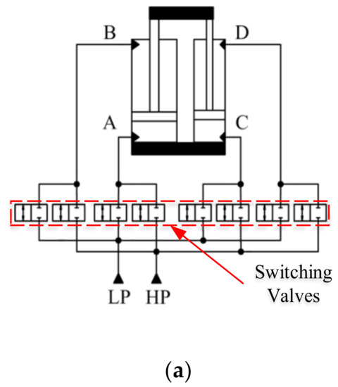 Review and Development Trend of Digital Hydraulic Technology