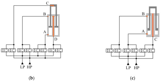Review and Development Trend of Digital Hydraulic Technology