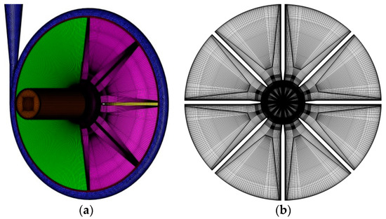 Influence of Cutting Angle of Blade Trailing Edge on Unsteady Flow in a ...