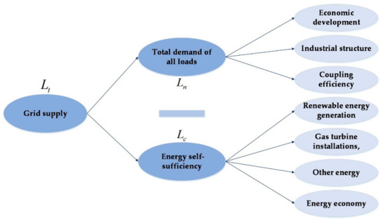 Power Load Demand Forecasting Model and Method Based on Multi-Energy ...