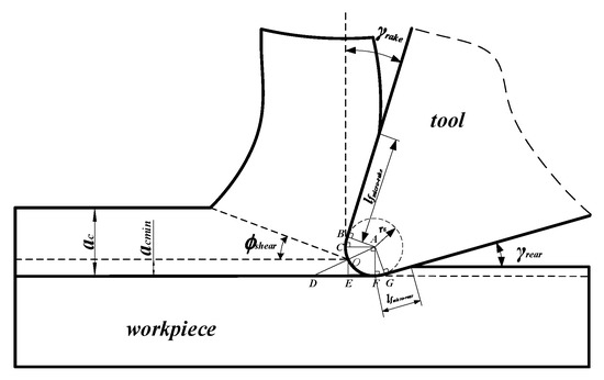 Study on Milling Temperature of Titanium Alloy with Micro-Textured Ball ...