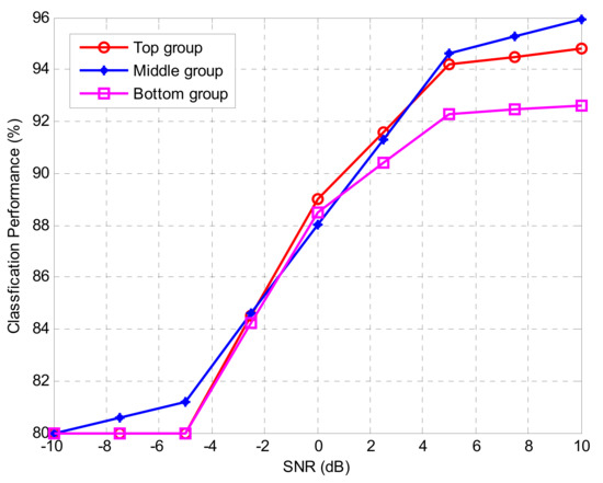 Applied Sciences Free Full Text Effective Feature Selection Method For Deep Learning Based
