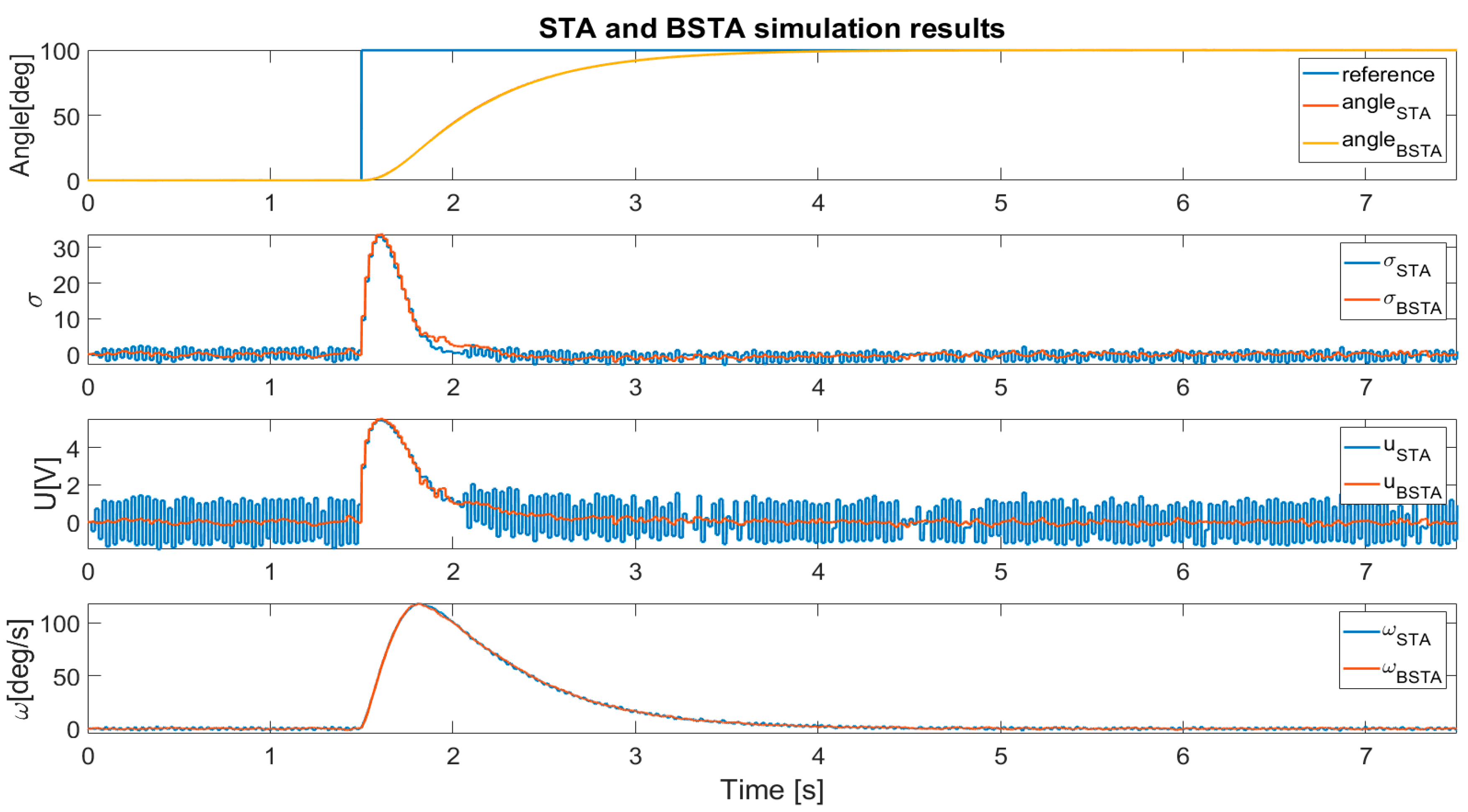 Applied Sciences Free Full Text The Effective Chattering Suppression Technique With Adaptive