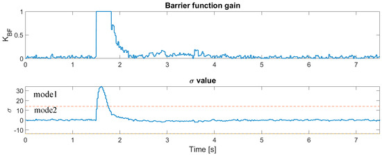 The Effective Chattering Suppression Technique with Adaptive Super ...