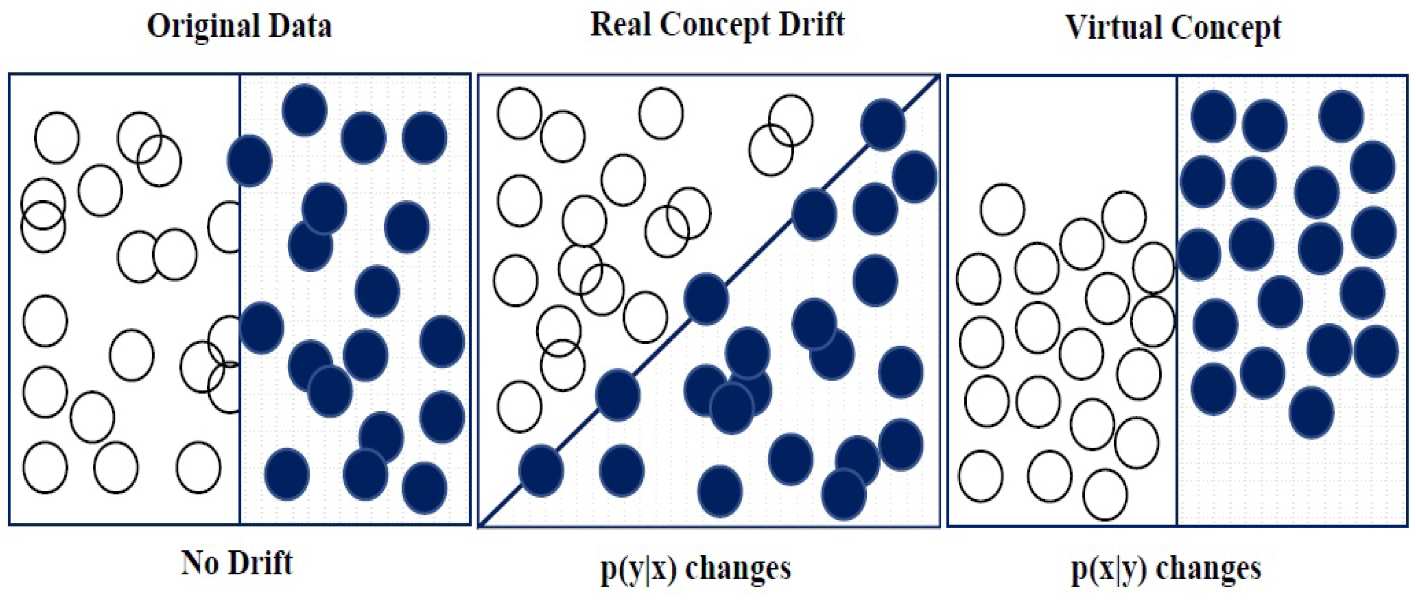 Fast Reaction to Sudden Concept Drift in the Absence of Class Labels
