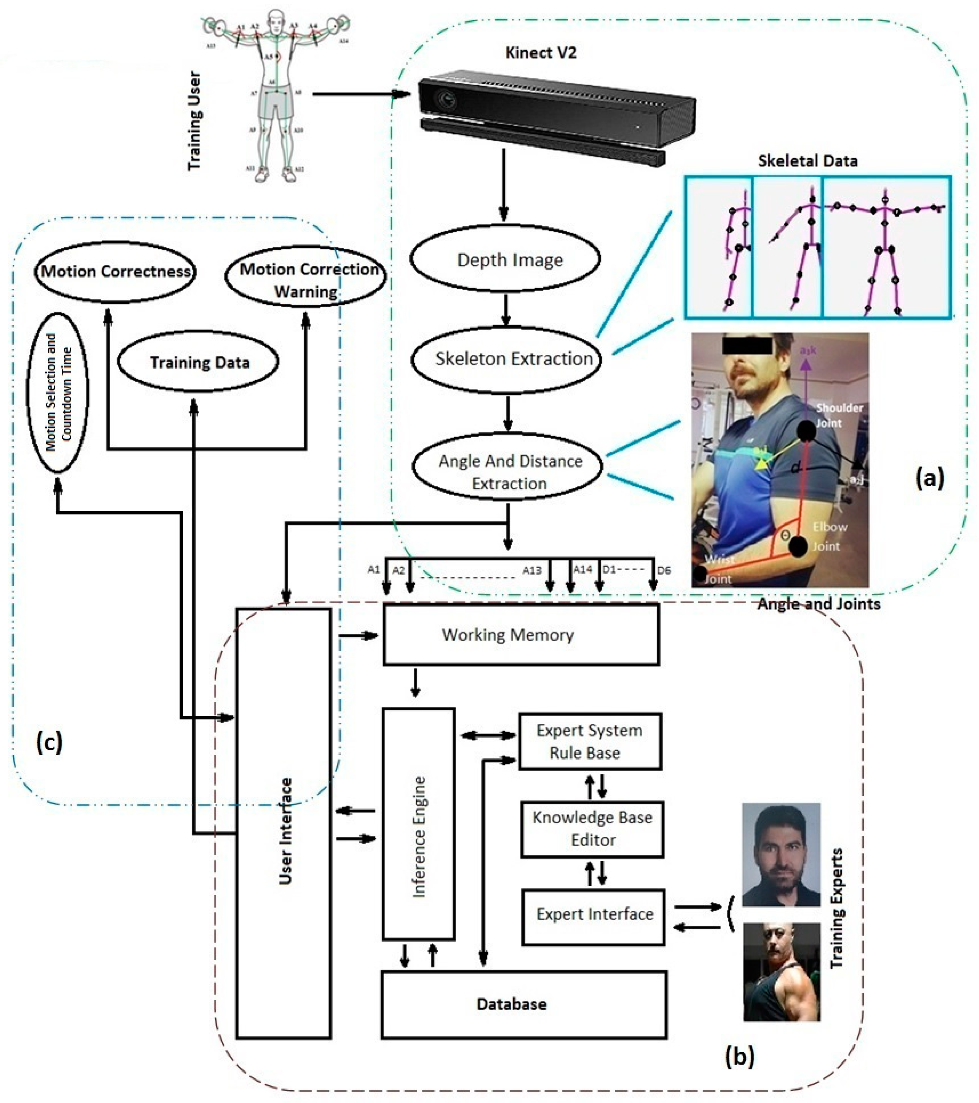 Design and Validation of Rule-Based Expert System by Using Kinect V2 for Real-Time Athlete Support
