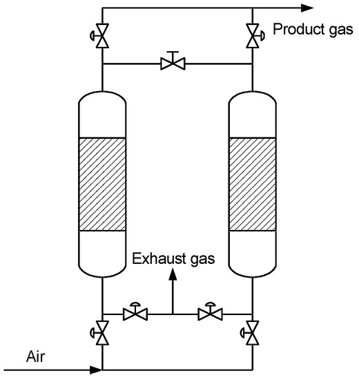 3-D Modeling of Gas–Solid Two-Phase Flow in a π-Shaped Centripetal Radial Flow Adsorber