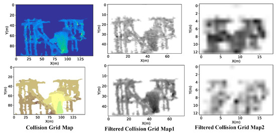 Applied Sciences | Free Full-Text | Learning Collision Situation to ...