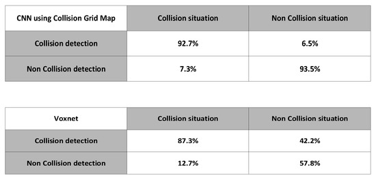 Applied Sciences | Free Full-Text | Learning Collision Situation to ...