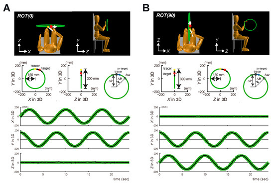 Analysis of Three-Dimensional Circular Tracking Movements Based on ...
