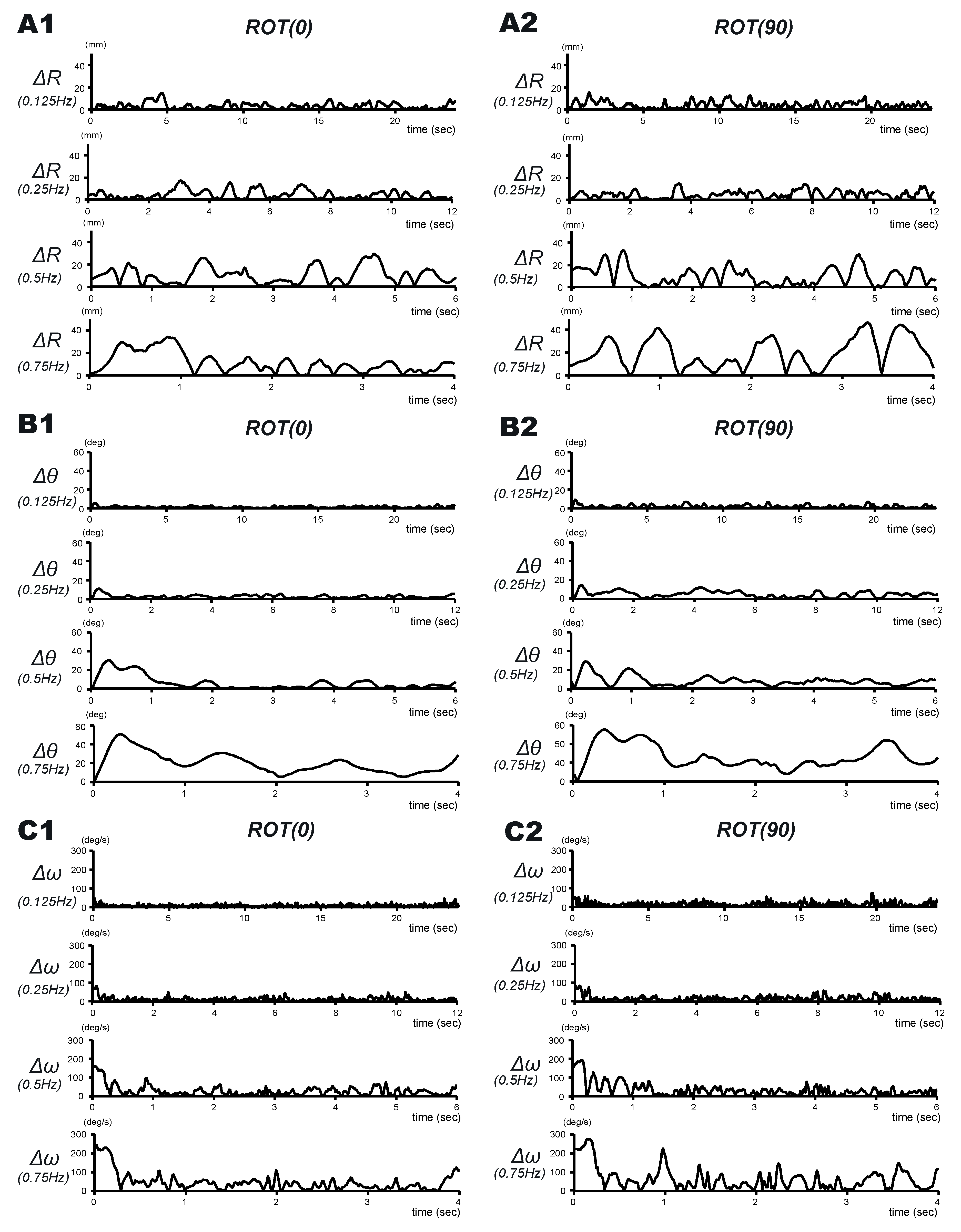 Analysis of Three-Dimensional Circular Tracking Movements Based on ...