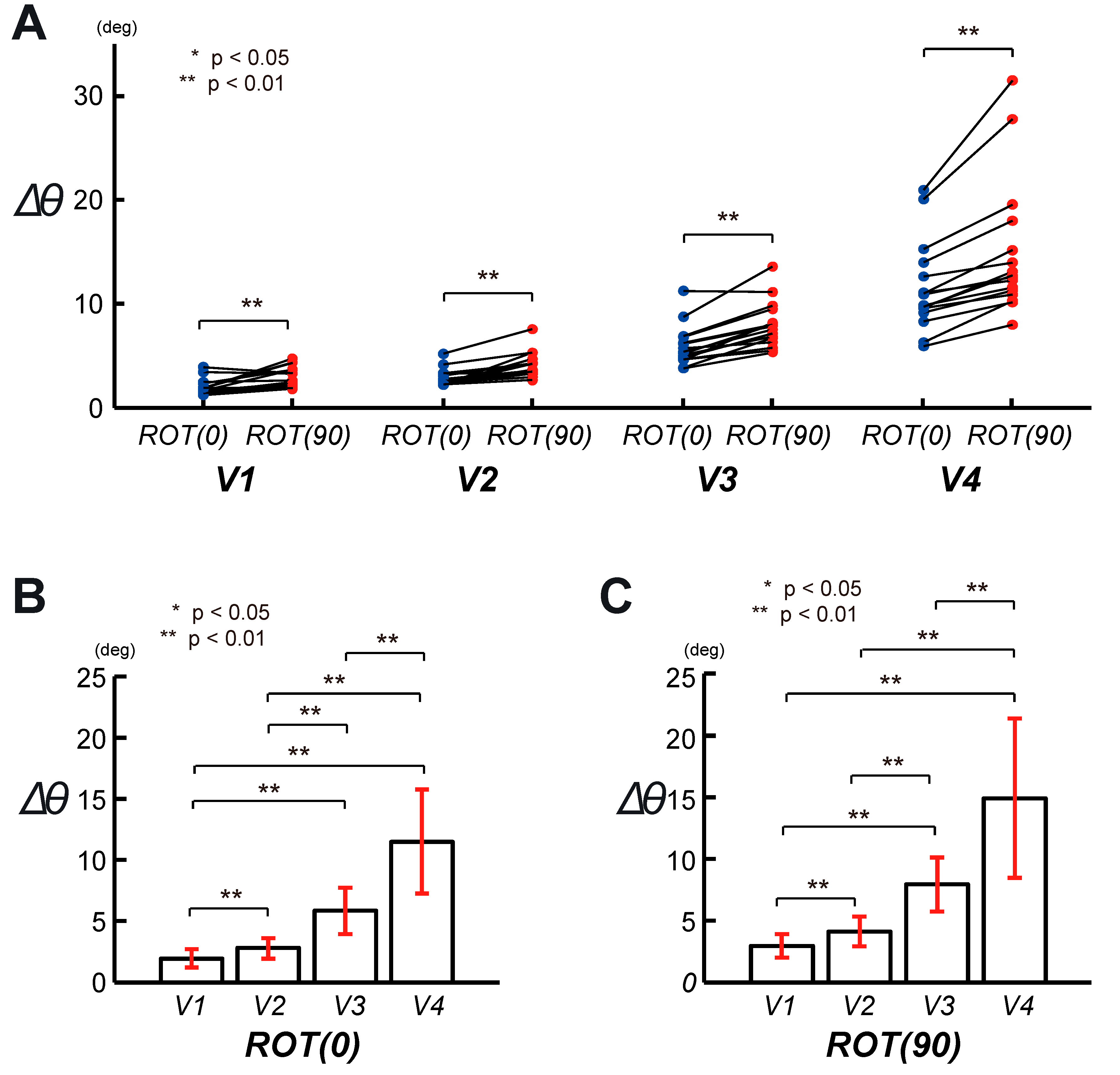 Analysis of Three-Dimensional Circular Tracking Movements Based on ...