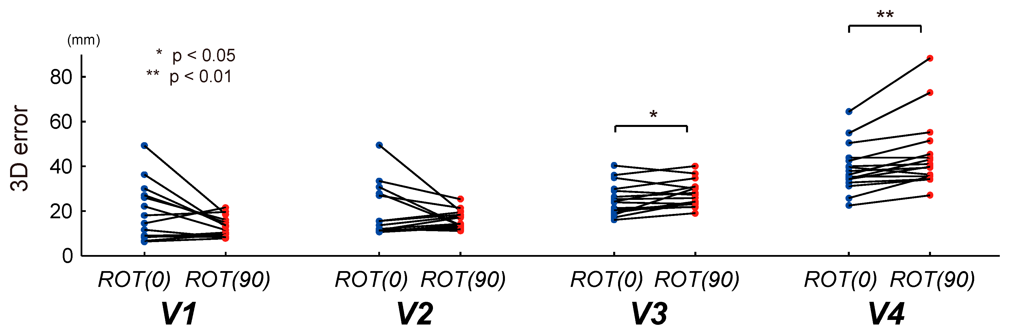 Analysis of Three-Dimensional Circular Tracking Movements Based on ...