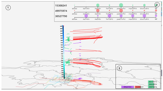 Multi-View Interactive Visual Exploration of Individual Association for ...