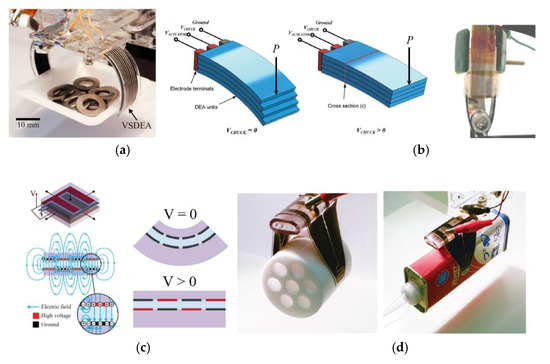 Dielectric Elastomer Actuator for Soft Robotics Applications and Challenges