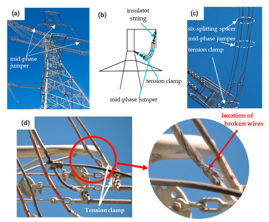Finite Element Modeling and Stress Analysis of a Six-Splitting Mid ...
