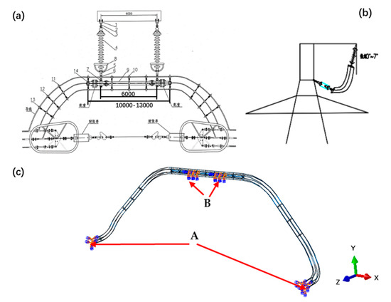 Finite Element Modeling and Stress Analysis of a Six-Splitting Mid ...