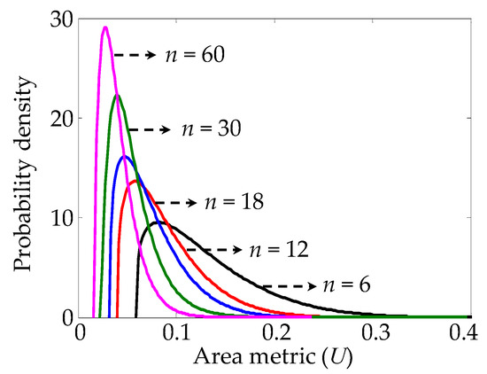 Applied Sciences | Free Full-Text | A Response-Adaptive Method for Design of Validation ...