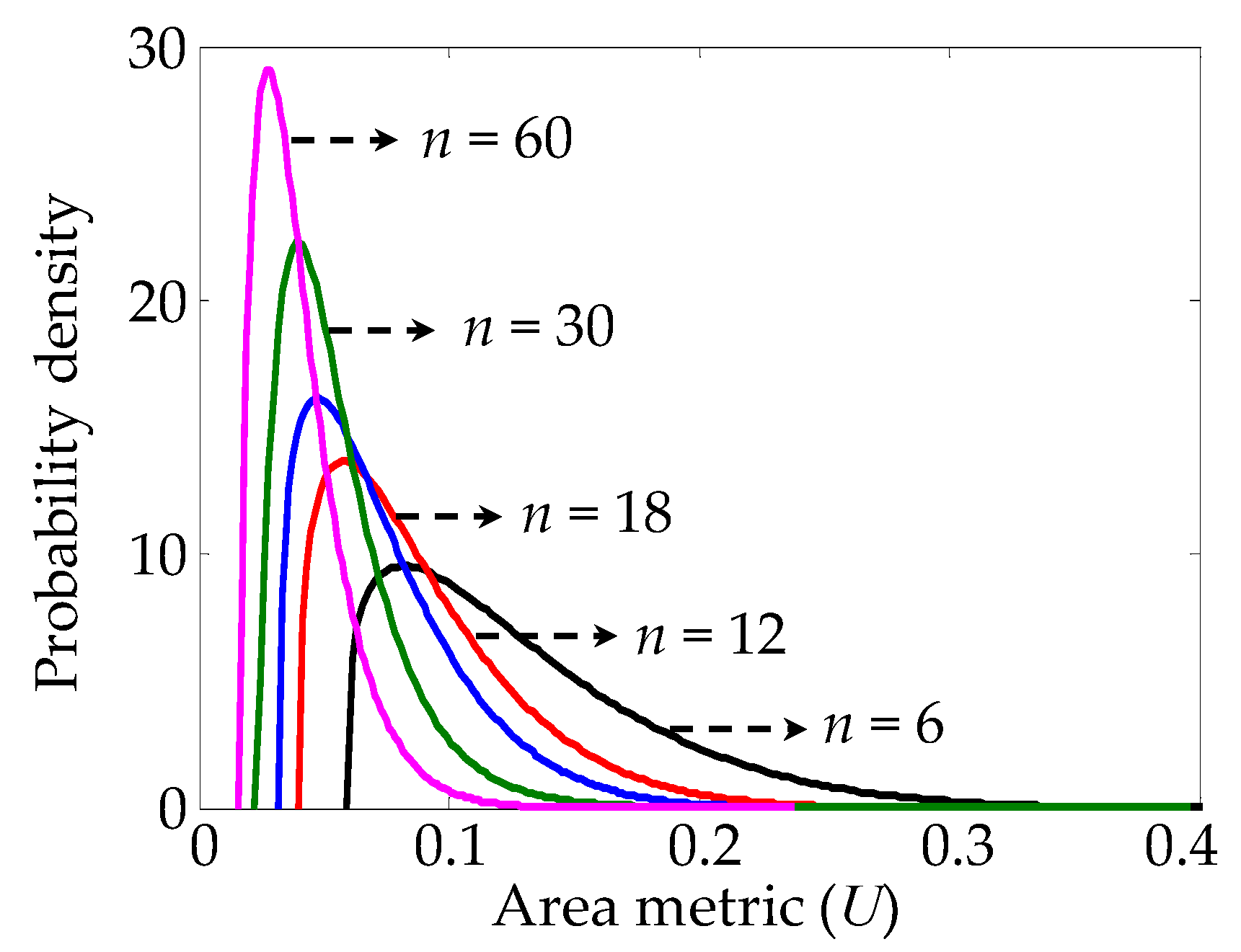 Applied Sciences | Free Full-Text | A Response-Adaptive Method for Design of Validation ...
