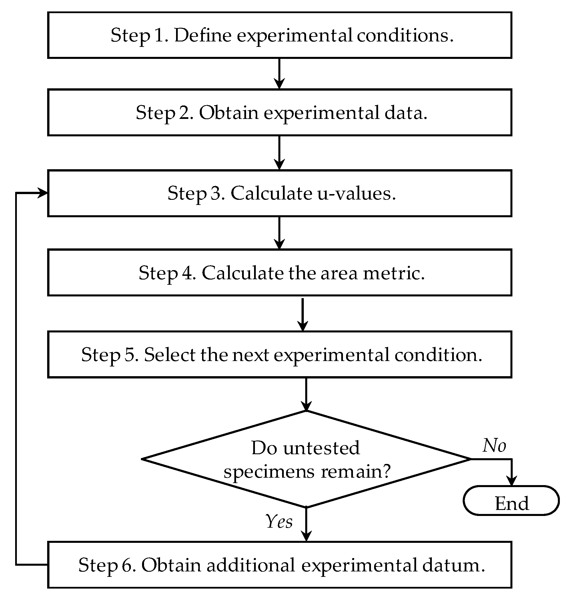 Applied Sciences | Free Full-Text | A Response-Adaptive Method for ...