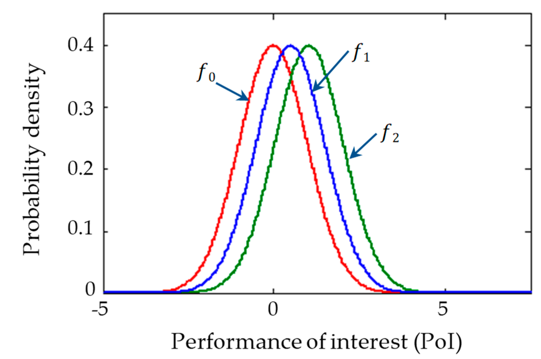 Applied Sciences | Free Full-Text | A Response-Adaptive Method for Design of Validation ...