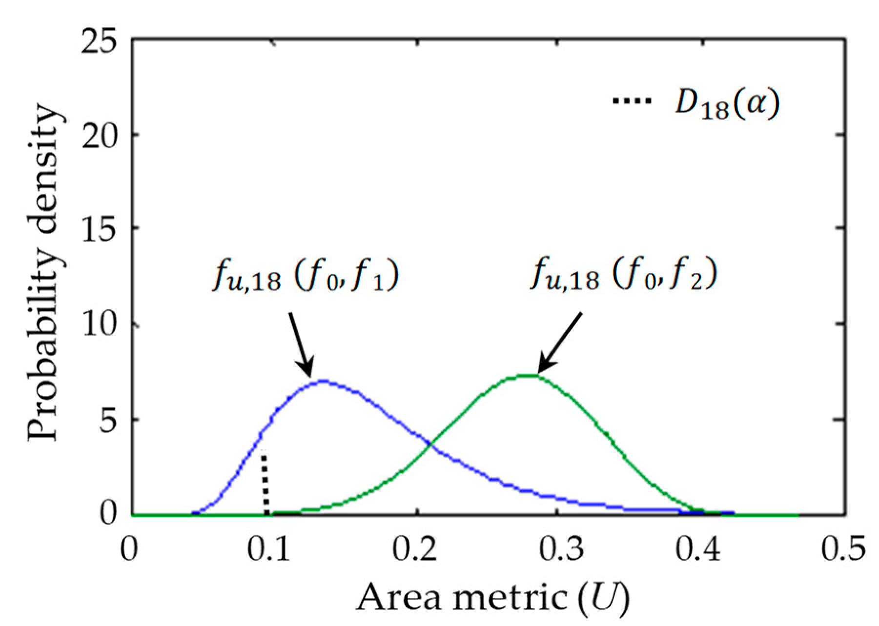 Applied Sciences | Free Full-Text | A Response-Adaptive Method for Design of Validation ...