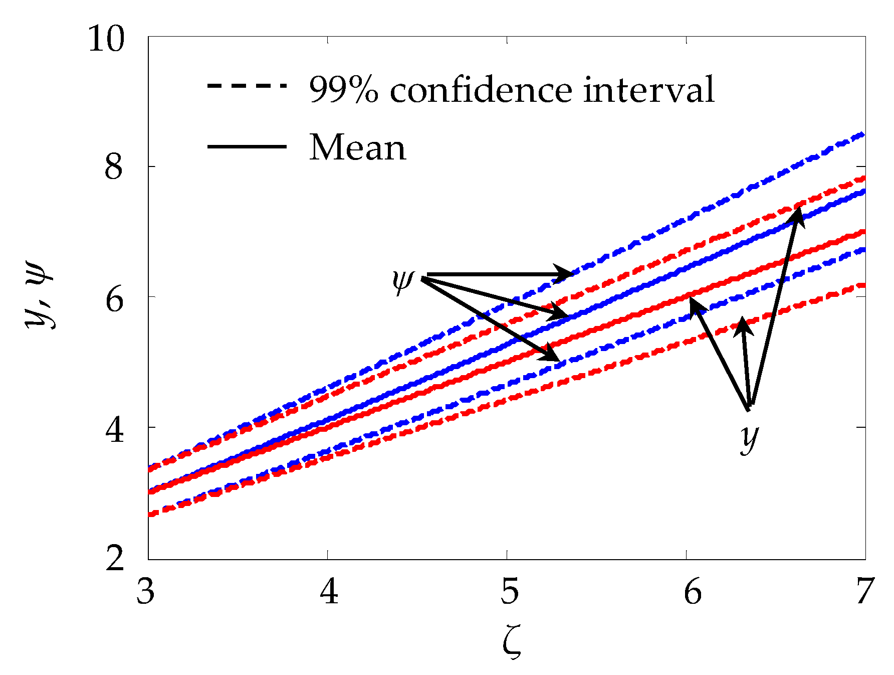 Applied Sciences | Free Full-Text | A Response-Adaptive Method for Design of Validation ...