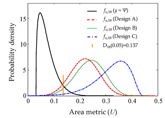 Applied Sciences | Free Full-Text | A Response-Adaptive Method for Design of Validation ...