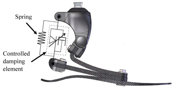 Use of Dynamic FEA for Design Modification and Energy Analysis of a ...