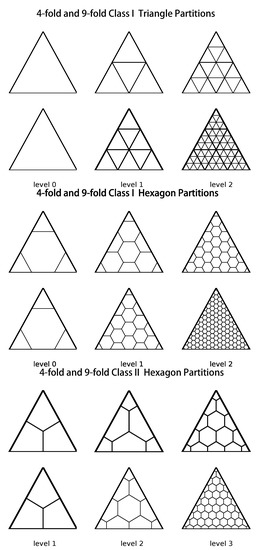 A New Coordinate System for Constructing Spherical Grid Systems