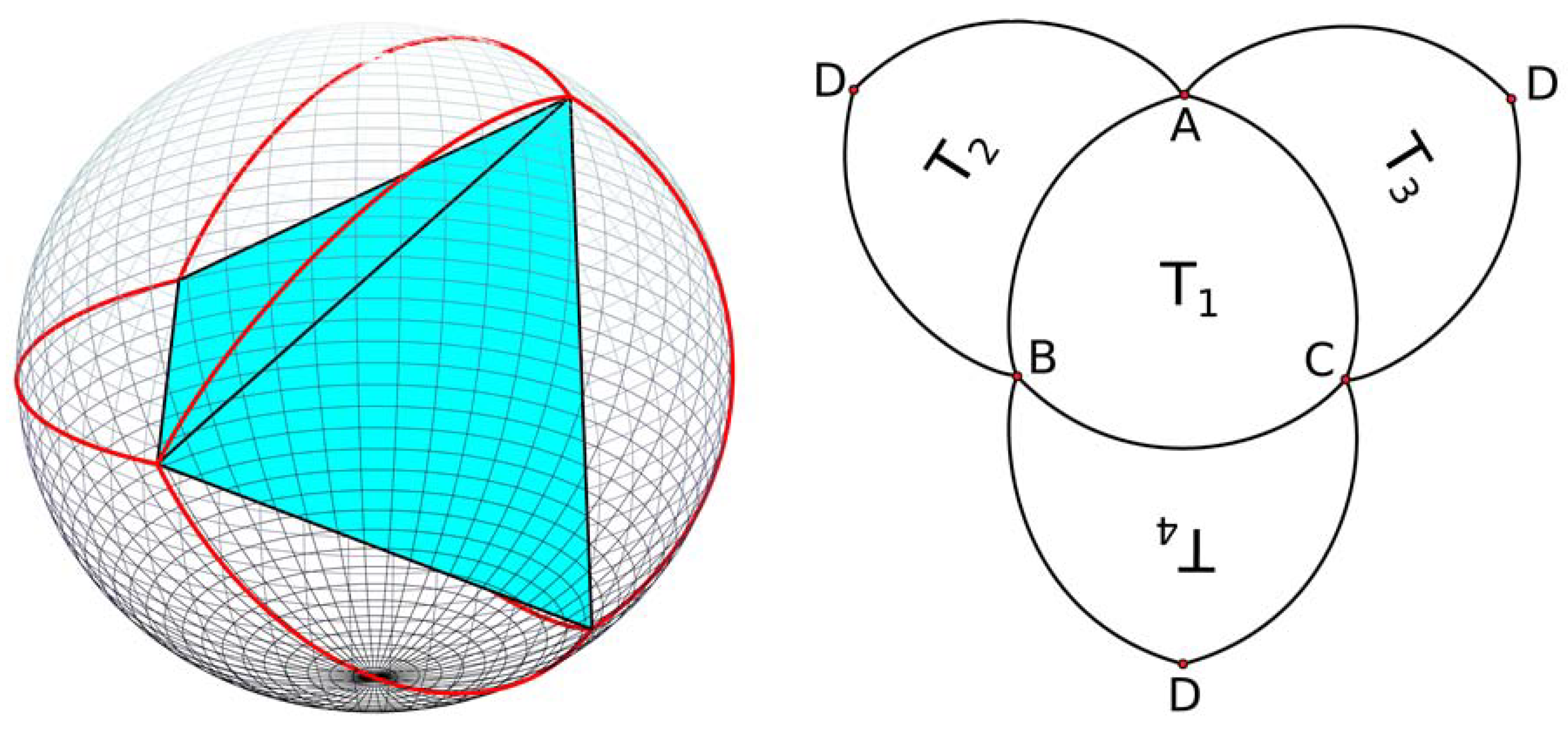 A New Coordinate System for Constructing Spherical Grid Systems